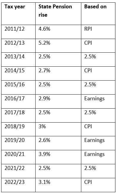Why September’s inflation rate could deliver a bumper boost to your ...